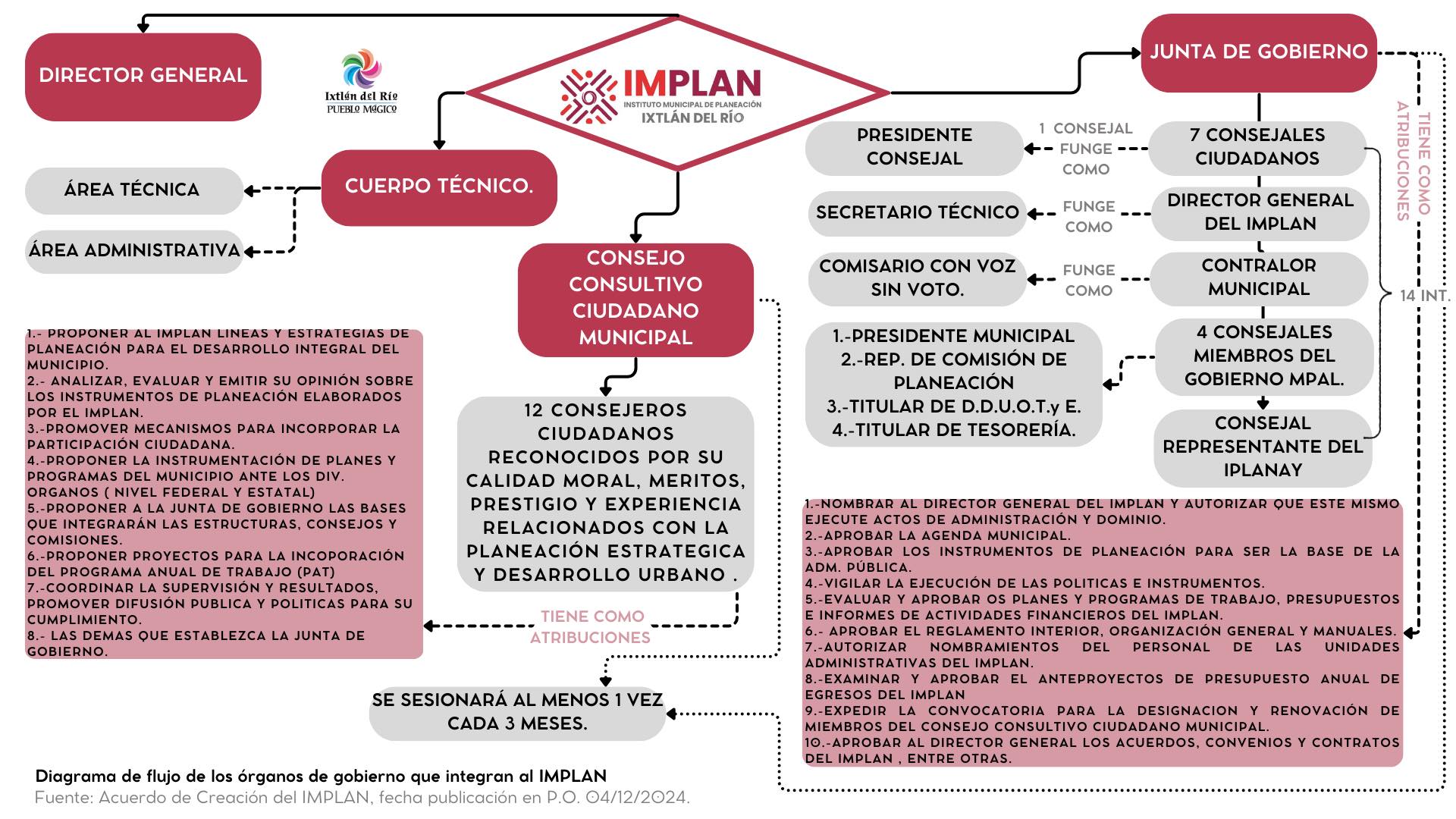 ¡Conoce al IMPLAN Ixtlán del Río! | Gobierno de Ixtlán del Río
